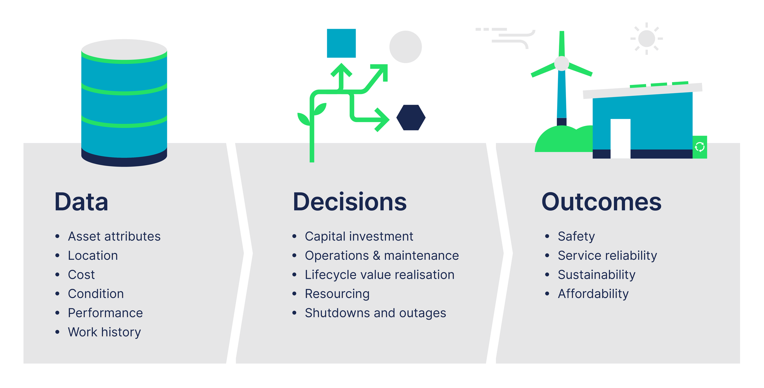 ISO 55013 Ends Debate on Whether Data is an Asset — Asset Dynamics