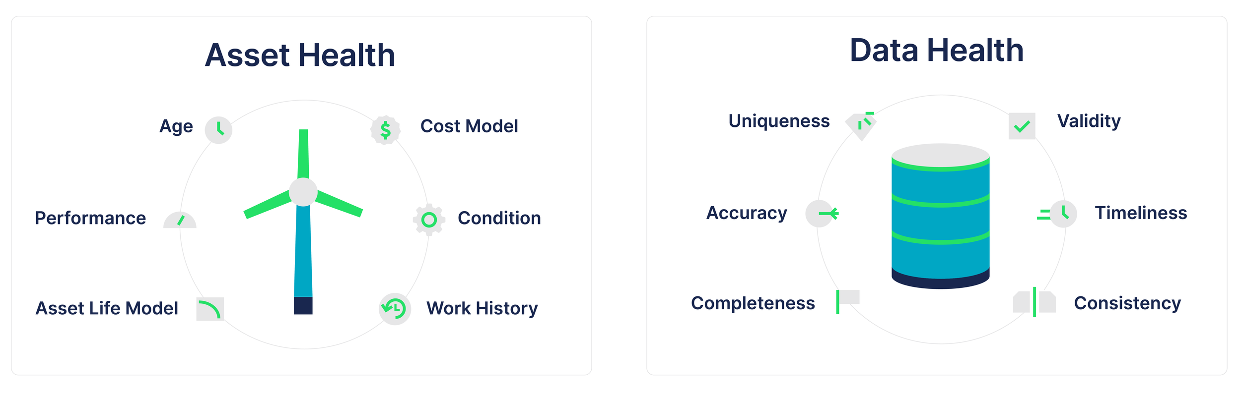 ISO 55013 Ends Debate on Whether Data is an Asset — Asset Dynamics