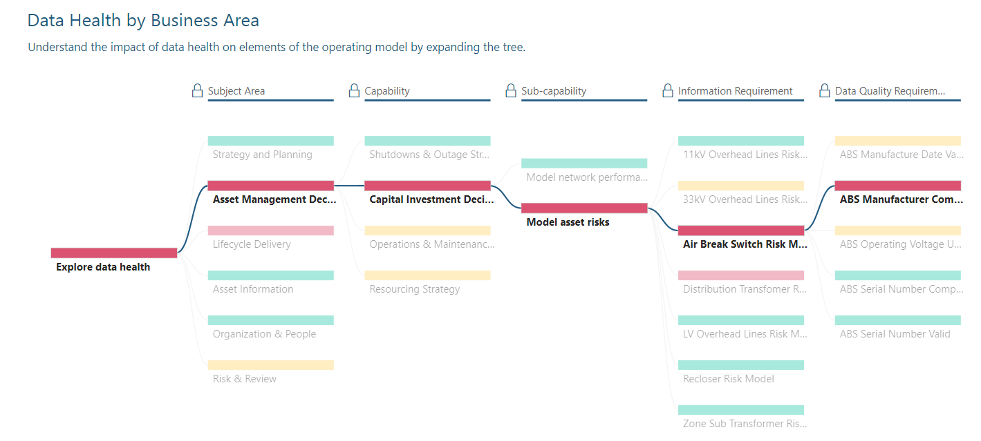 Asset Dynamics now offering data health monitoring solutions with ...