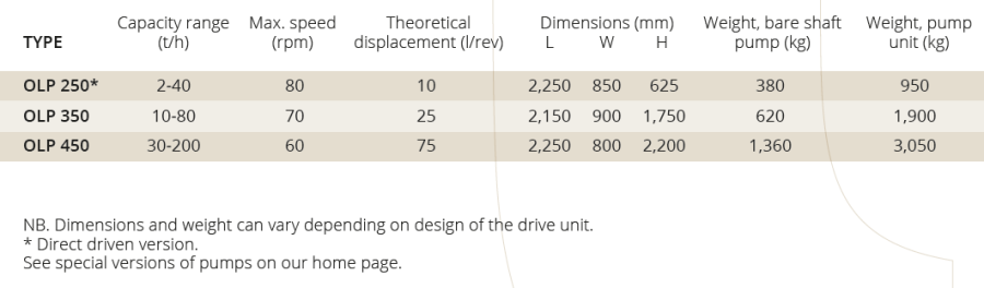 Oestergaard Australia Solutions — Oestergaard