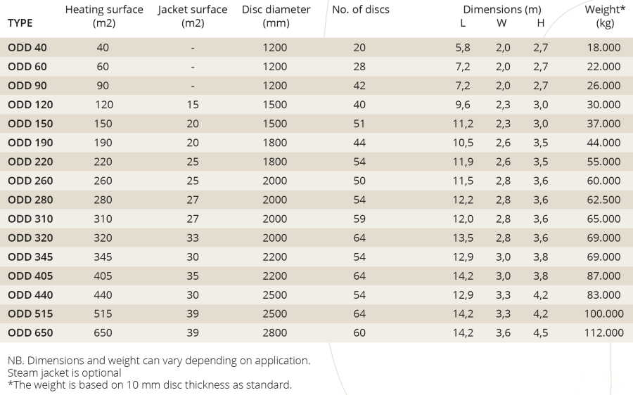 Oestergaard Australia Solutions — Oestergaard