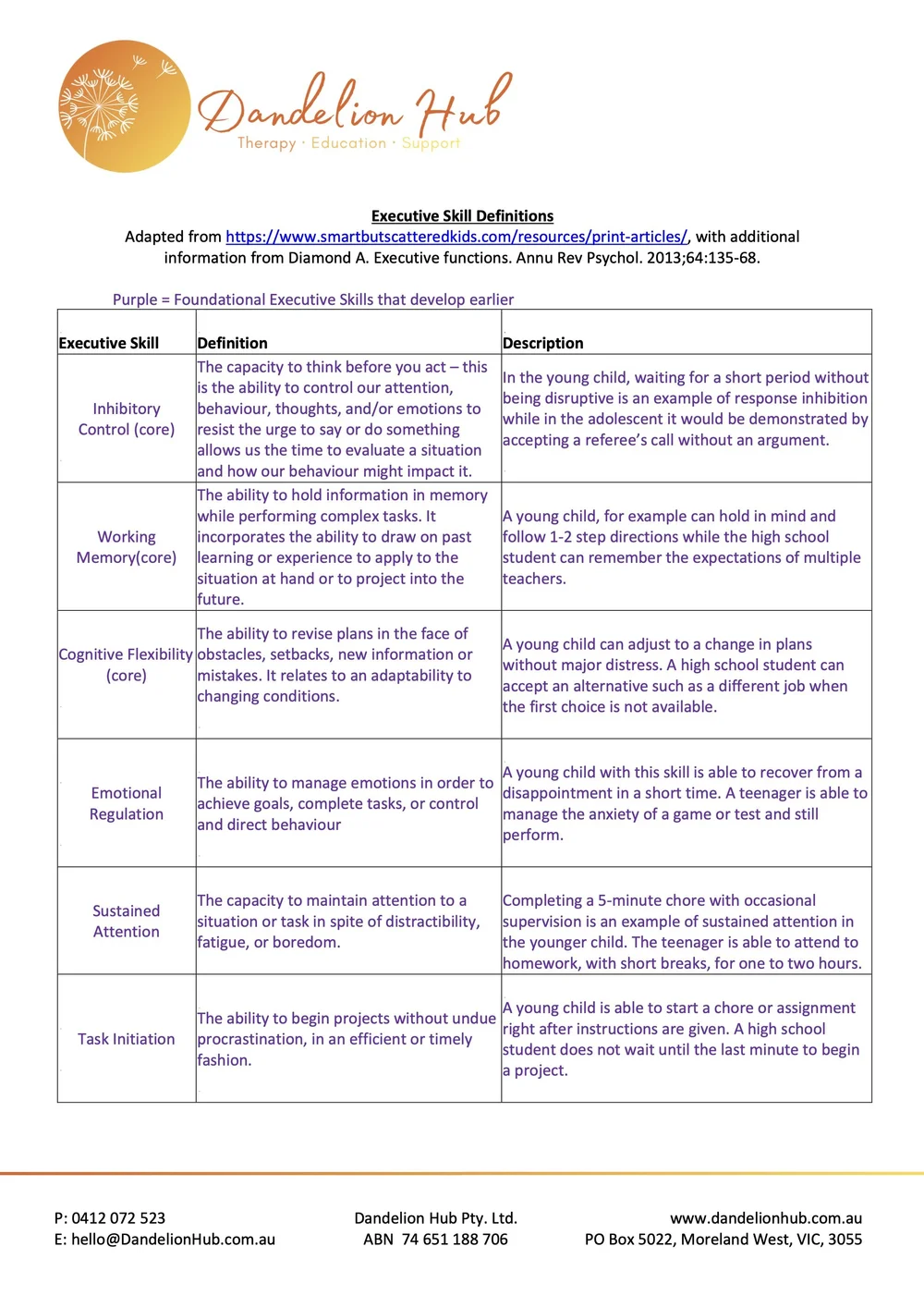 Dandelion Hub Executive Function Resources — Executive function therapy ...