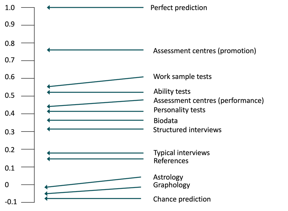 How to hire perfect (or close to it) — Stanley & Davis - HR Consultancy ...