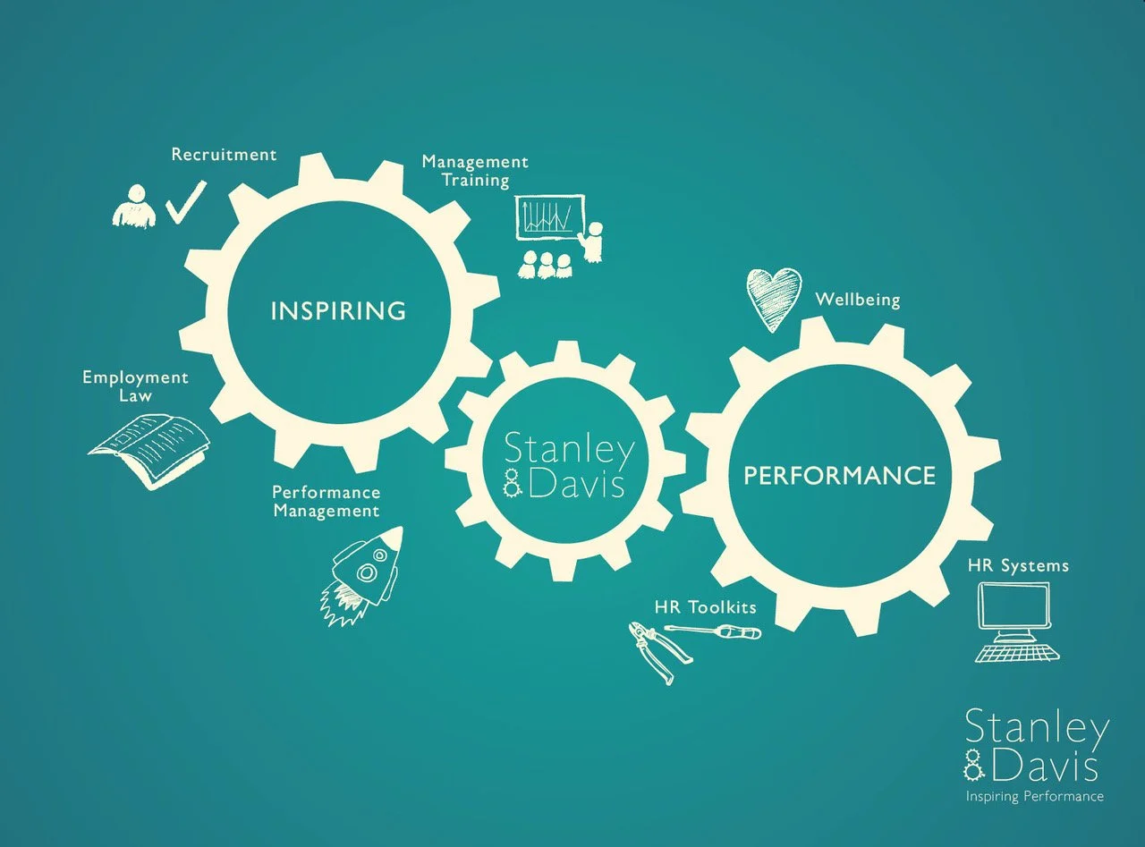 HR Services — Stanley & Davis - HR Consultancy Chelmsford