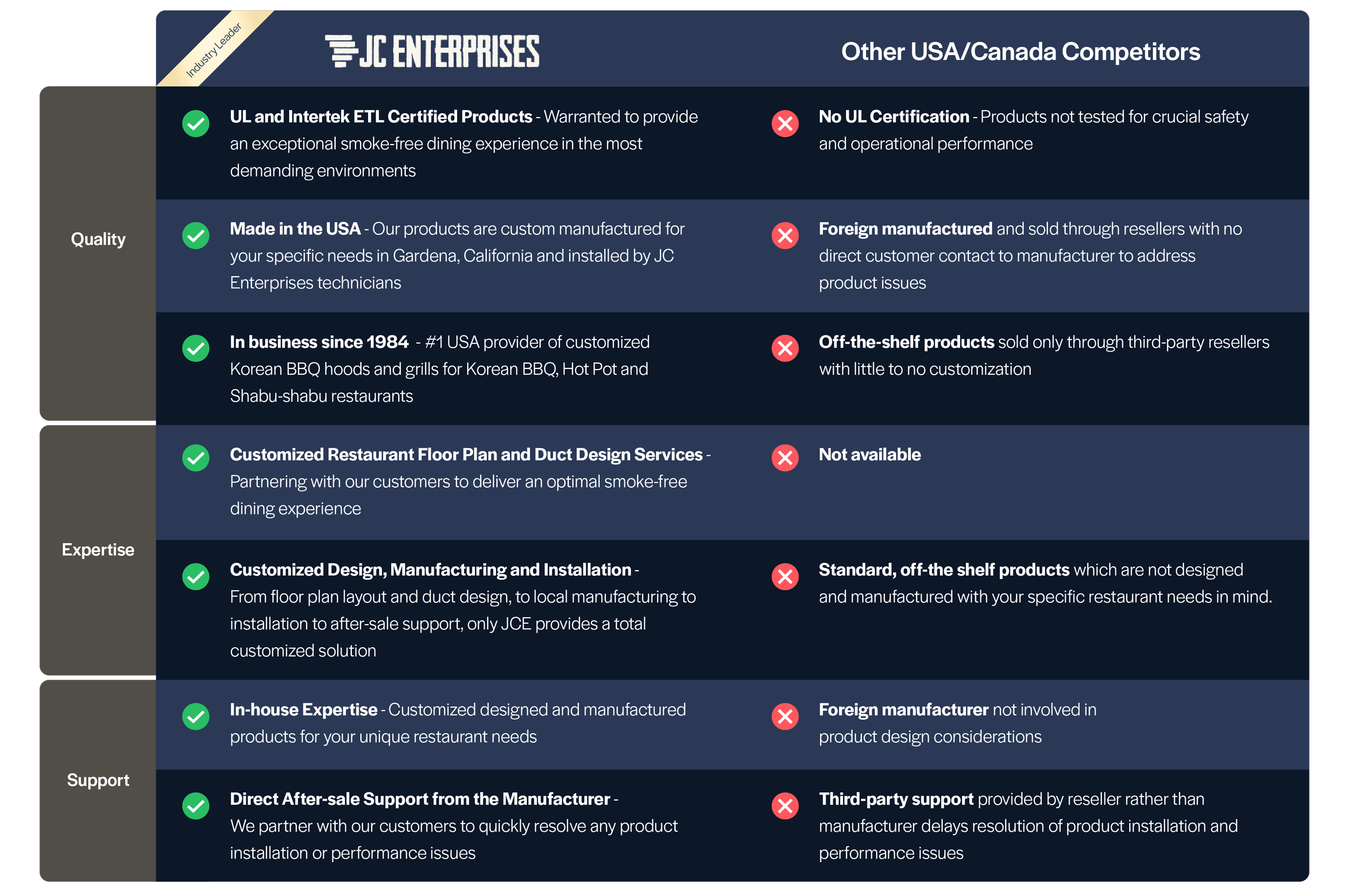 JC Enterprises — About Us