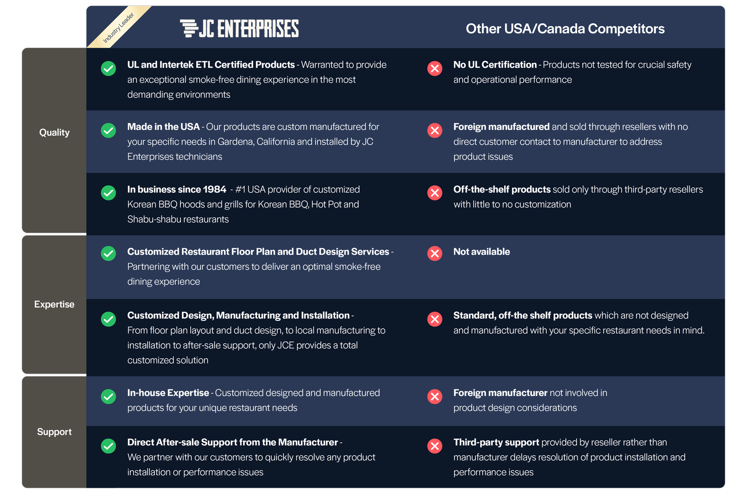 JC Enterprises — About Us