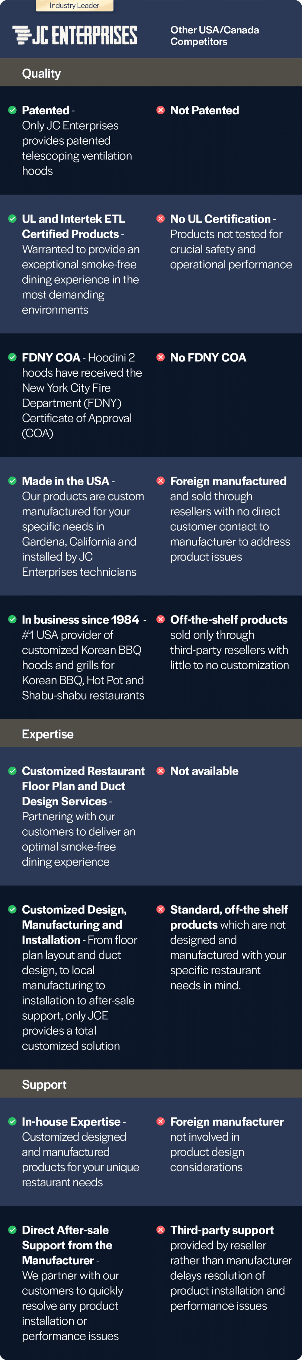 JC Enterprises — About Us