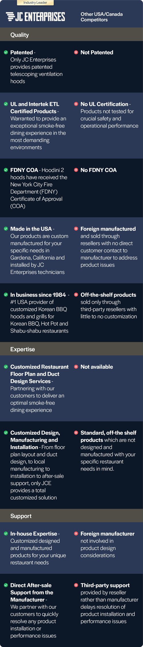 JC Enterprises — About Us