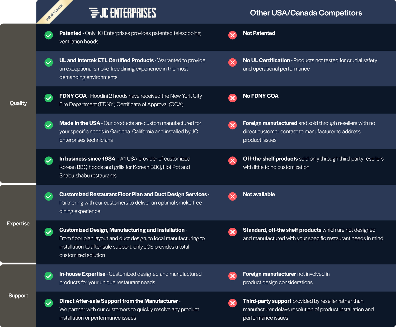 JC Enterprises — About Us