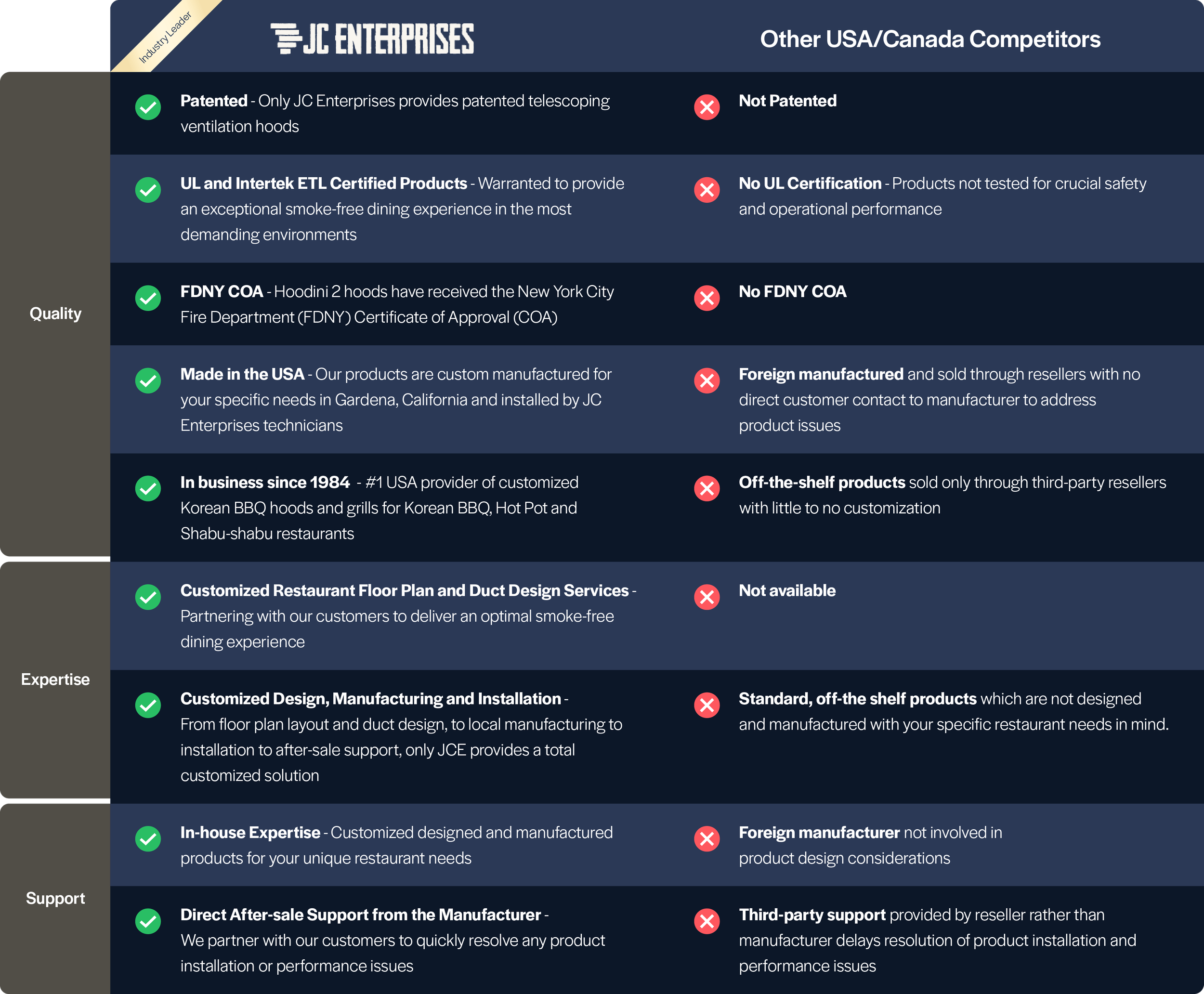 JC Enterprises — About Us