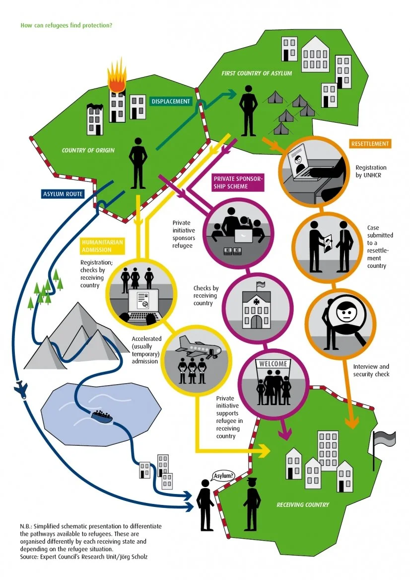 Refugee 101 — Catholic Charities
