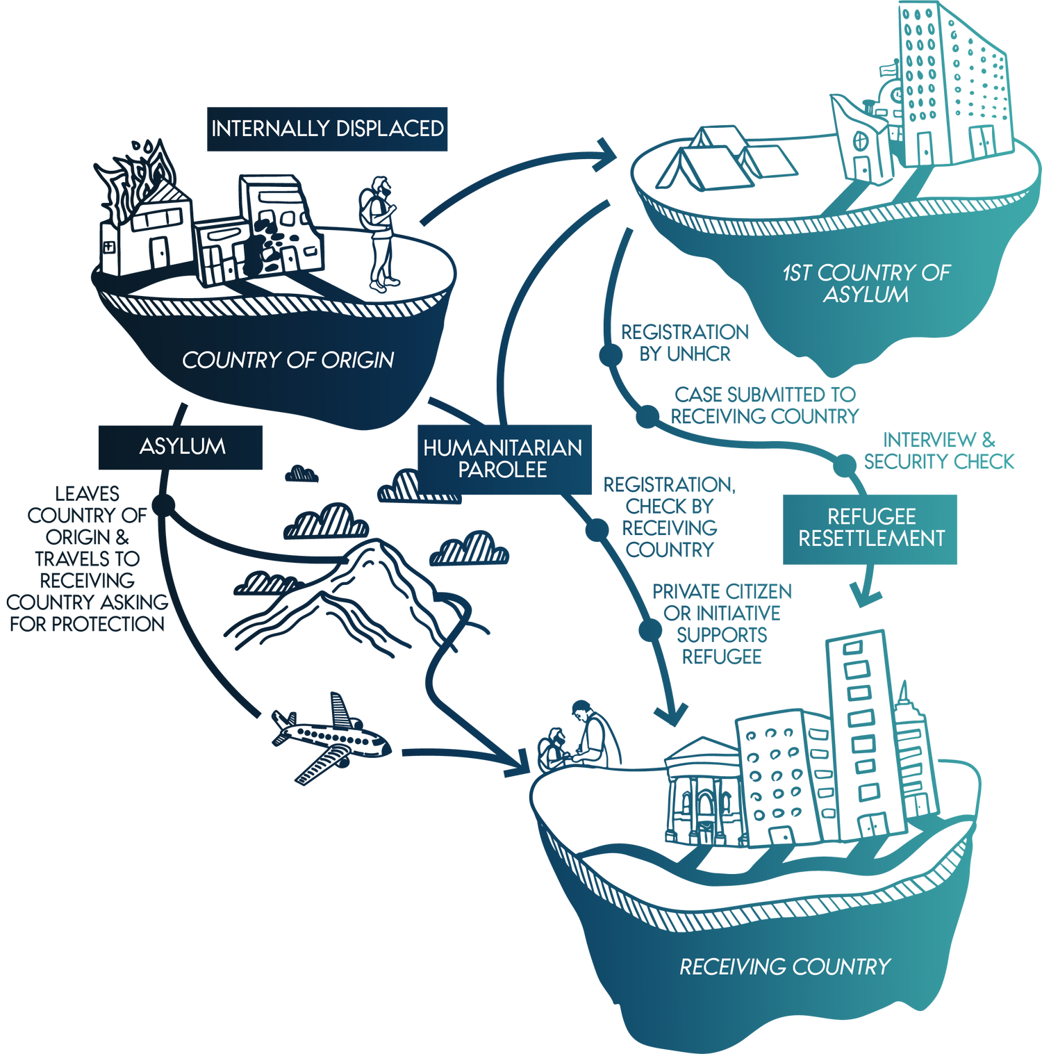 Refugee 101 — Catholic Charities
