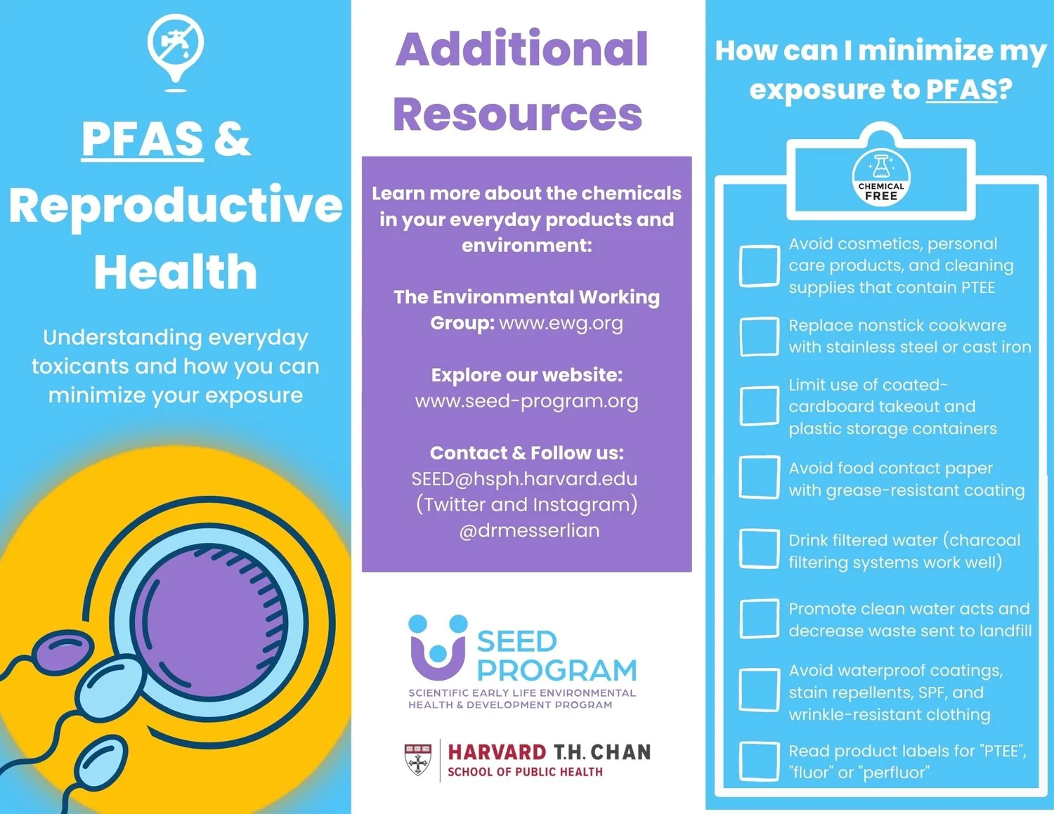 Resources — SEED Research Program