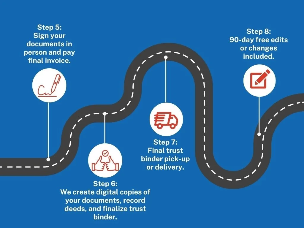 Estate Planning Services | Comprehensive Planning for Your Future