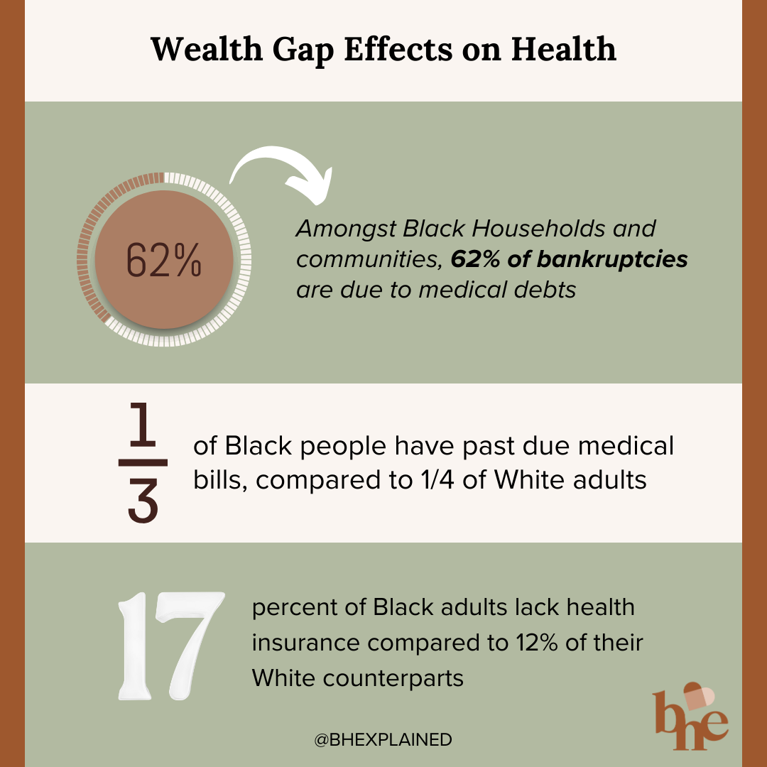 Bridging the Divide: Understanding the Wealth Gap and Its Implications ...