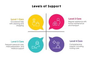Aged Care Basics: A Guide to Home Care Support — Sistability ...