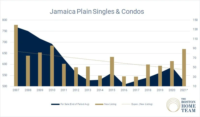 5 Things You Should Know About Offer Deadlines — The Boston Home Team