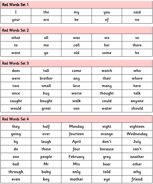 Spelling Reception — Horniman Primary School