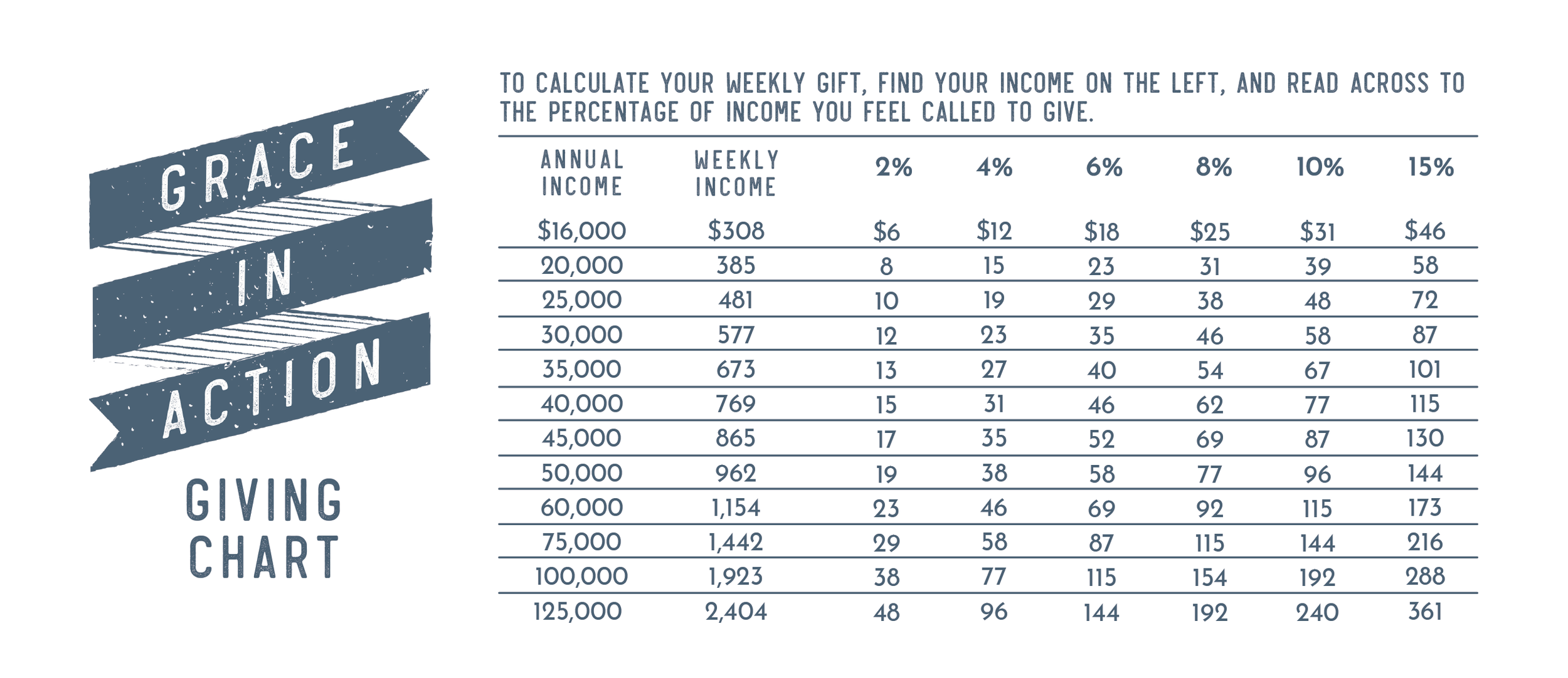 Stewardship — Indianola Presbyterian Church