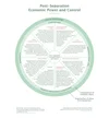Post-Separation Economic Abuse Wheel — Jenn Glinski Consulting