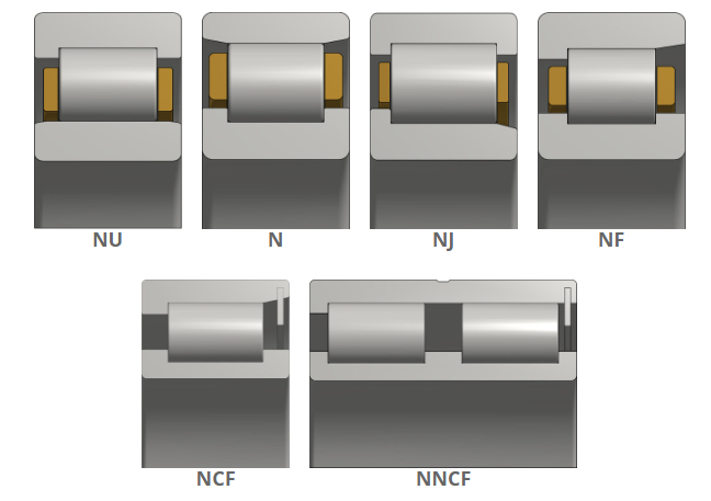 WTG Gearbox Bearings IN STOCK — Malloy Wind