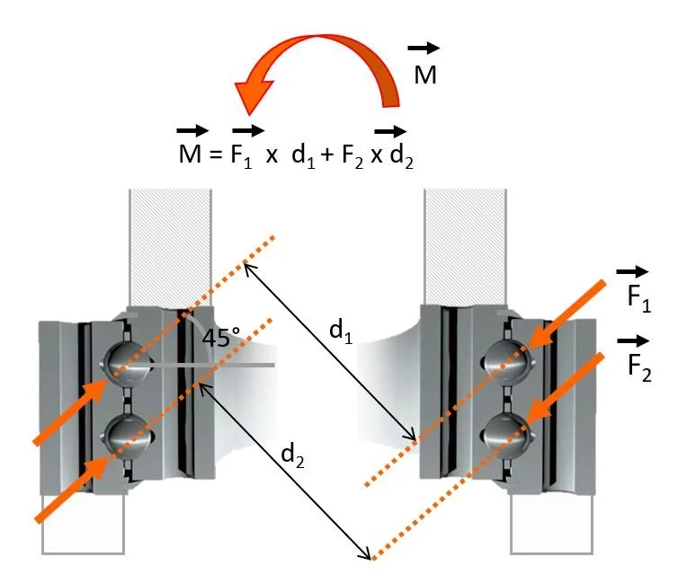 Blade Bearing Basics — Malloy Wind