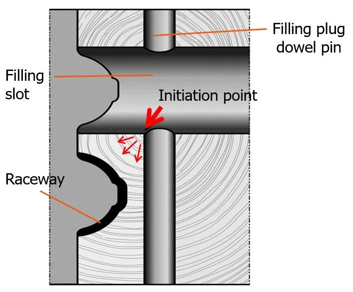 Blade Bearing Cracking - part 2: Causes and solutions — Malloy Wind