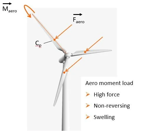 Blade Bearing Basics — Malloy Wind