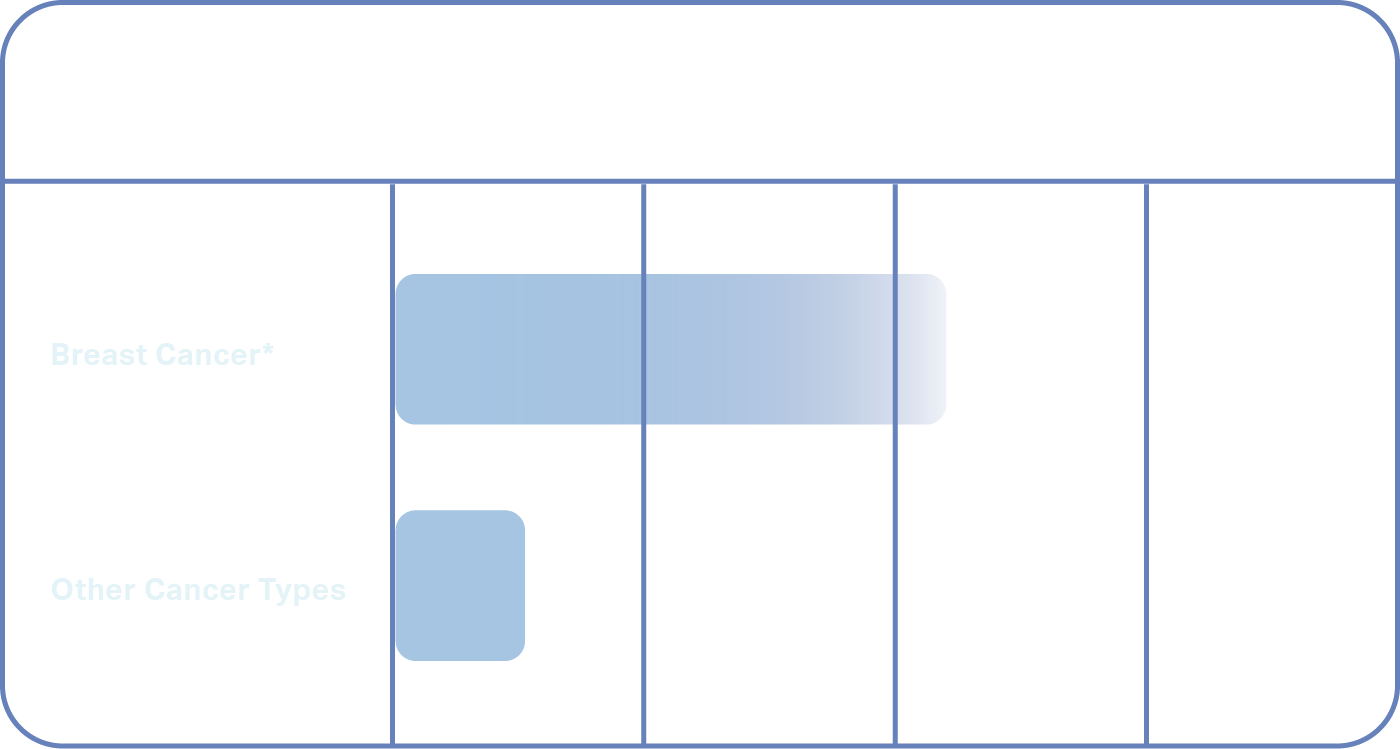 Science — Integro Theranostics