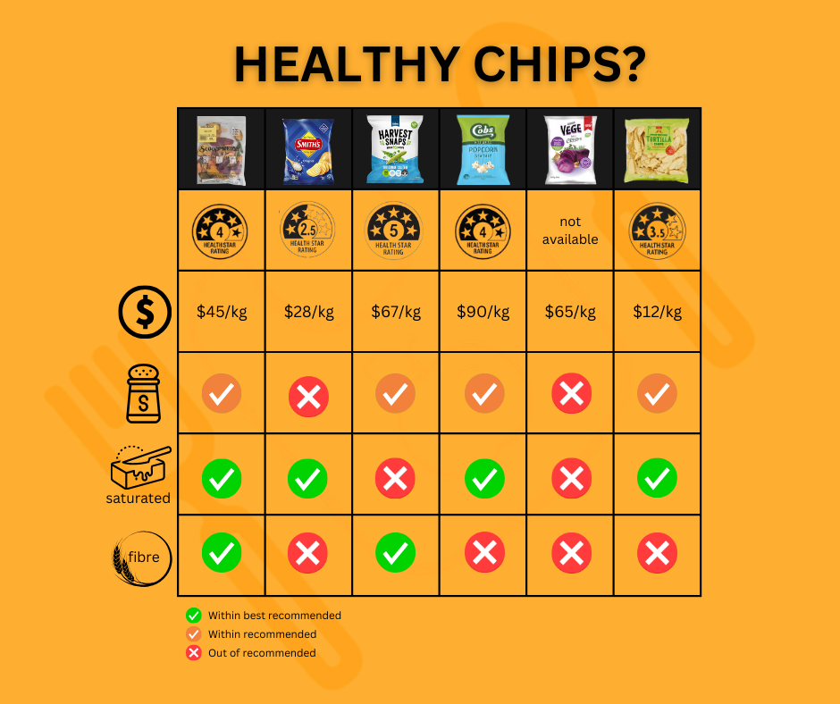 Food Packet’s Nutrition Information — Eat Play Learn Nutrition