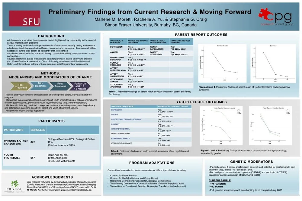 Conference Papers — SFU Adolescent Health Lab