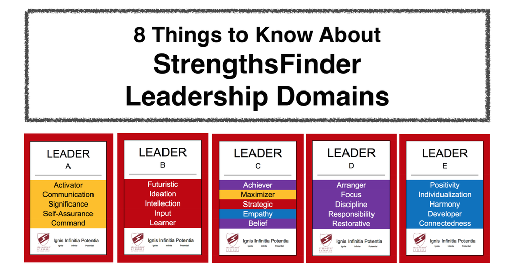 8 Things To Know About StrengthsFinder Leadership — Strengths School ...