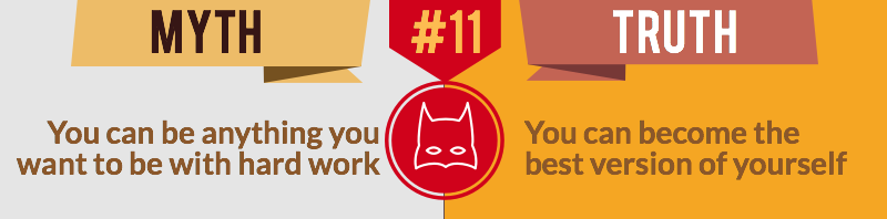 StrengthsFinder Myth Busters — Growing Talent to Strength — Strengths ...