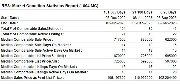 Maplewood revaluation tax appeal 2024 — American Realty Appraisals