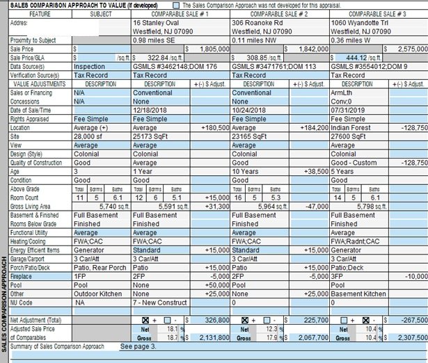 CMA vs. Appraisal Report — American Realty Appraisals