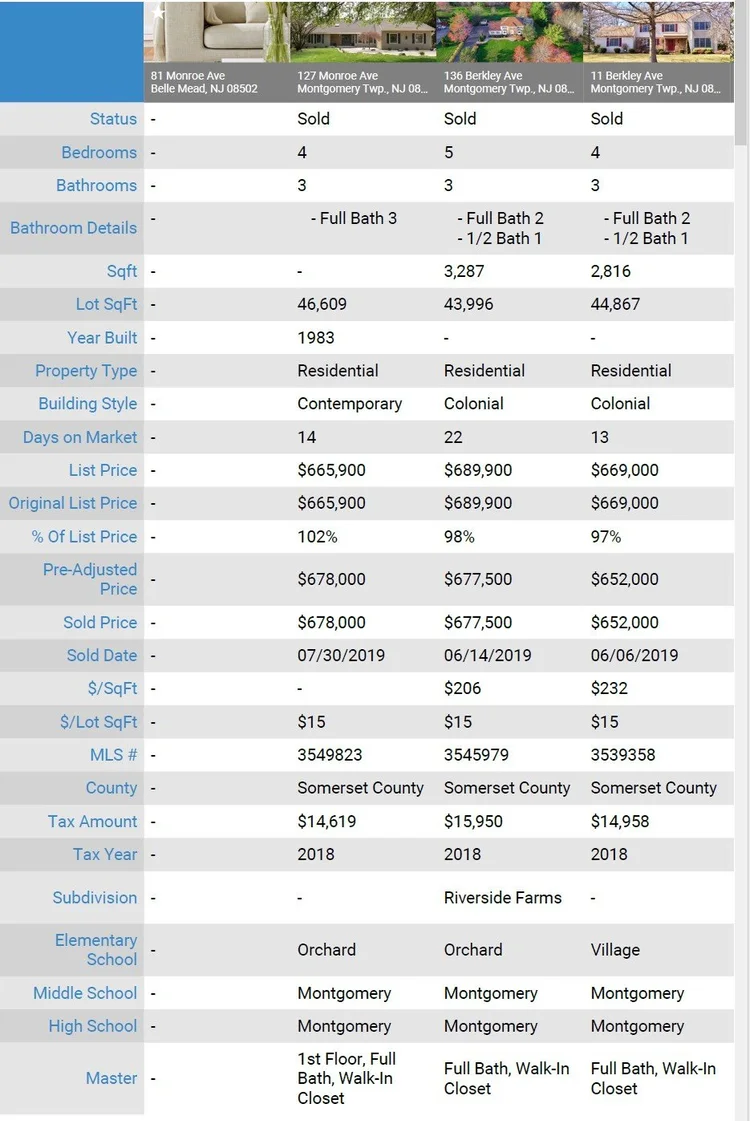 CMA vs. Appraisal Report — American Realty Appraisals