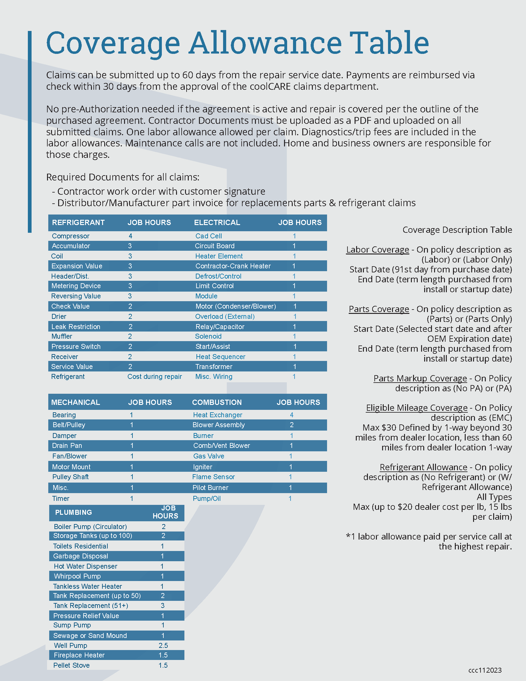 coolCARE Protection Plans — Labor Allowance