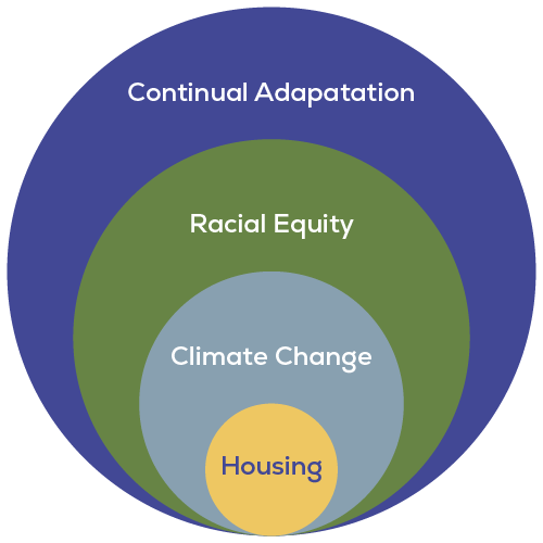 A New Chapter — Holos Communities