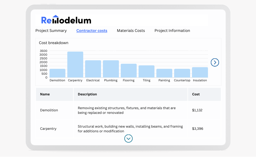 House Renovation Costs (2025) – Complete Guide & Free Cost Calculator