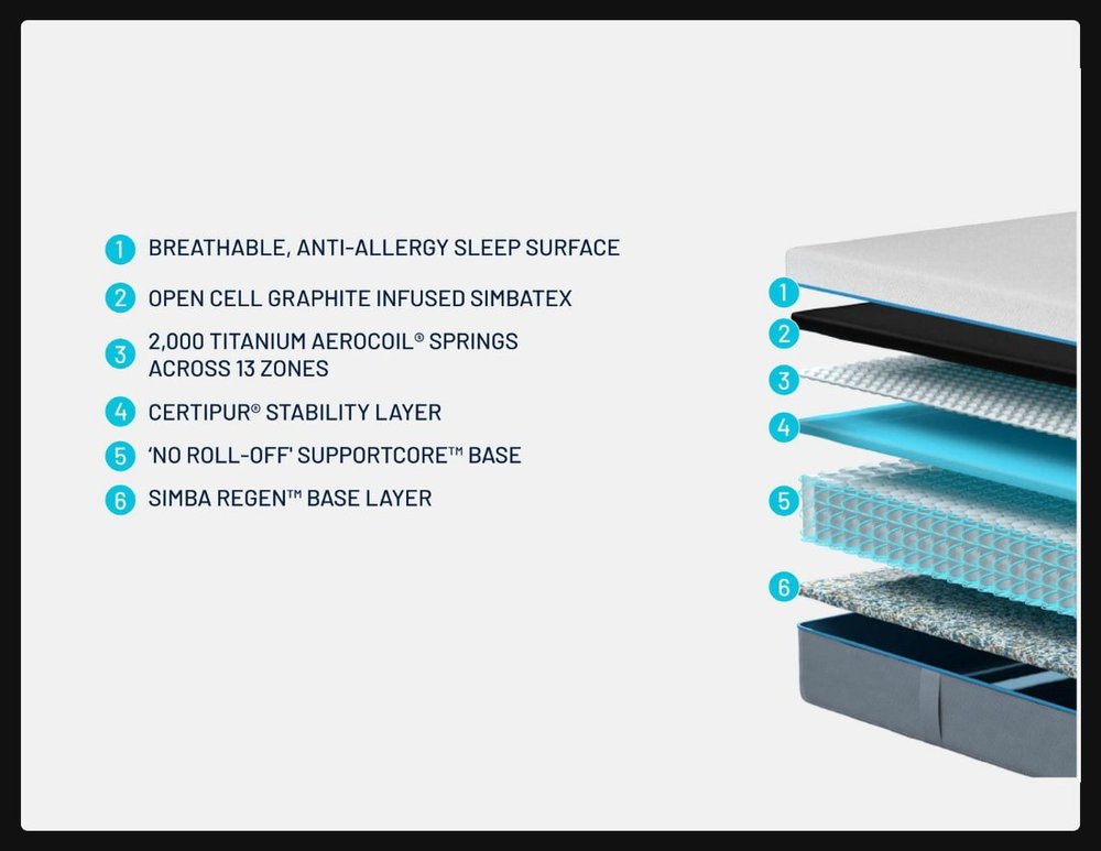 Simba Hybrid Mattress Review — Unstoppabl