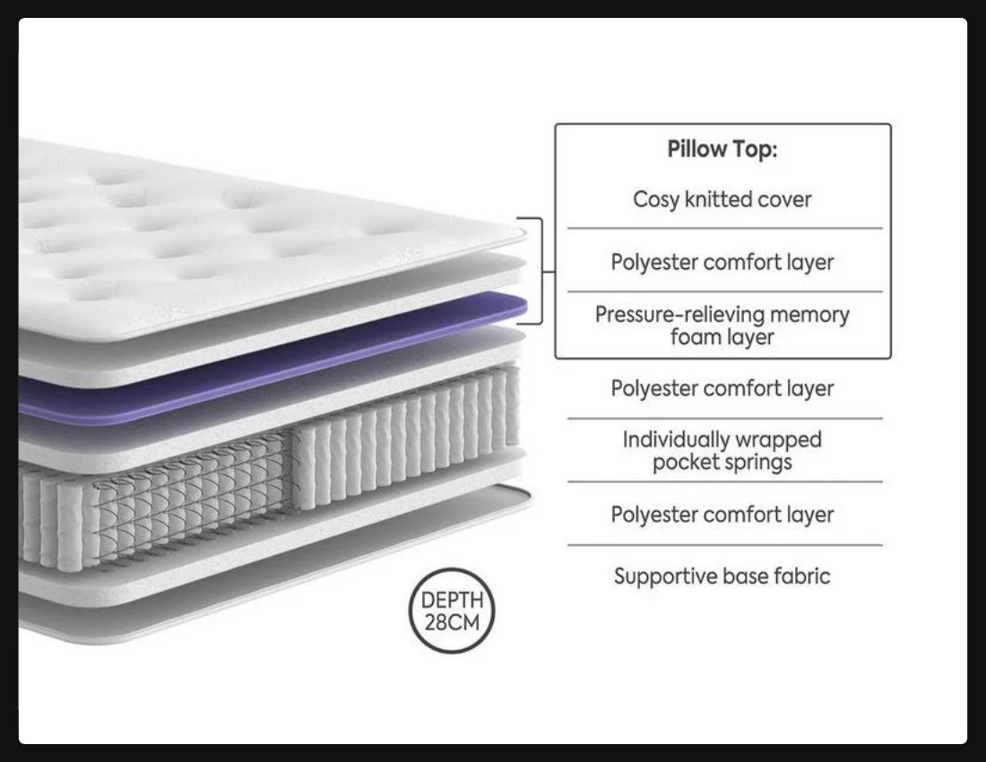 Dream Team Padstow Combination Pillow Top Mattress Review — Unstoppabl