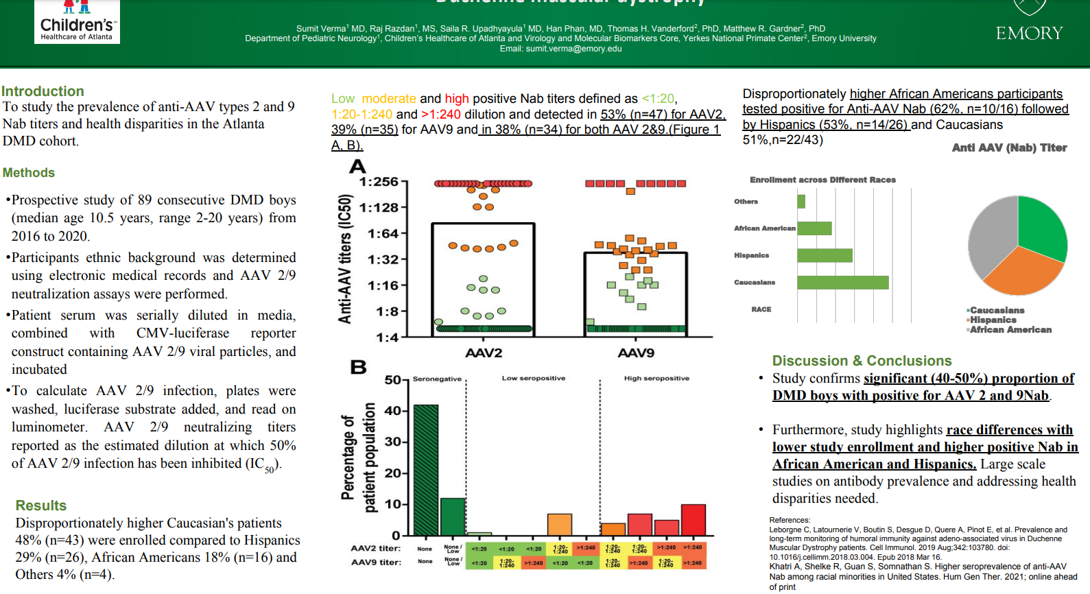 Publications — Rare Disease Research