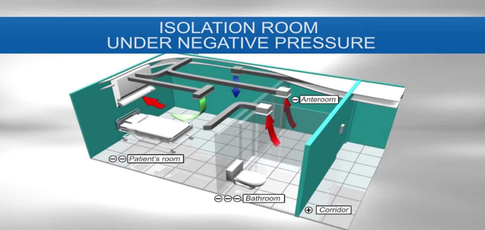 A Solution for Hospitals: Introducing Room Pressure Monitoring Kits ...