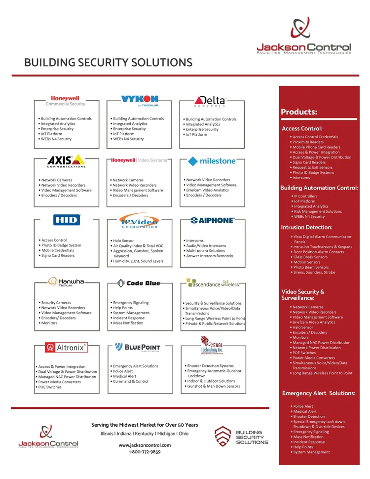 Line Cards — Jackson Control
