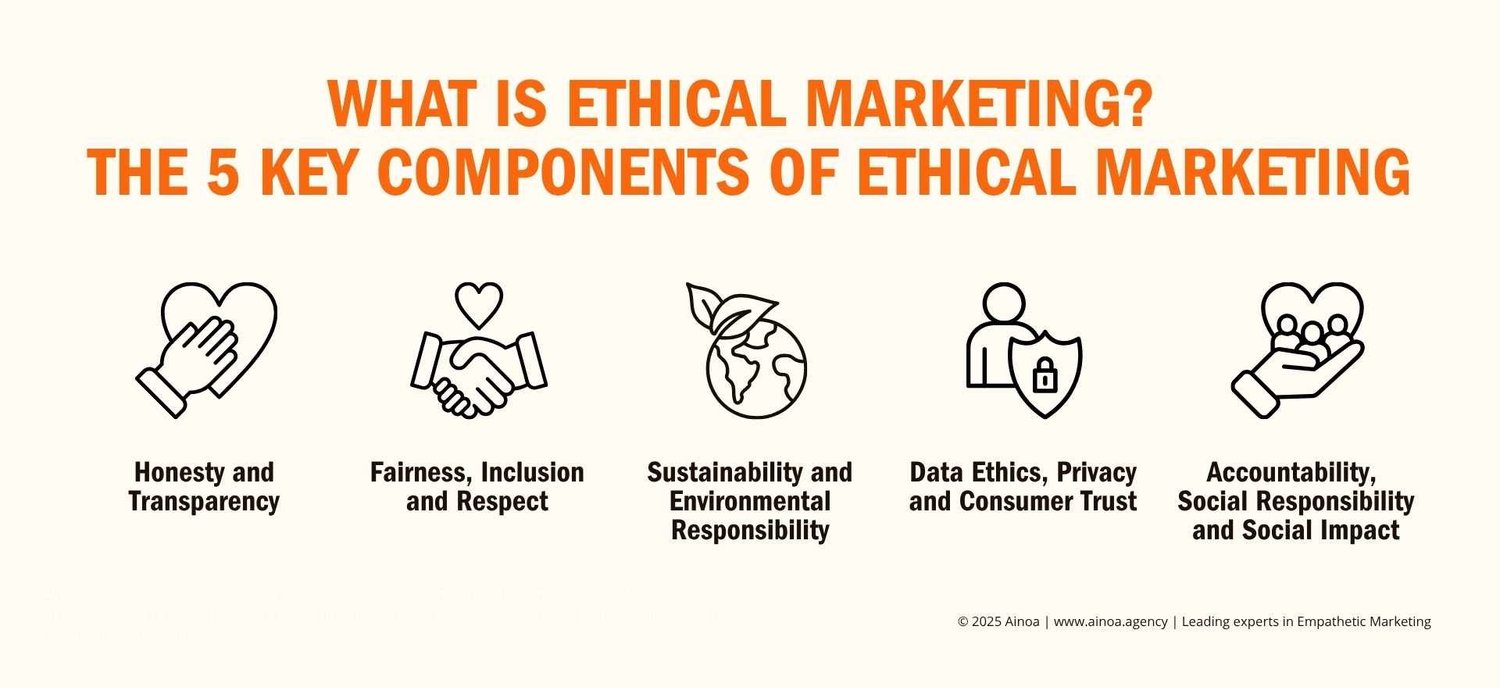 The Comprehensive Guide to Ethical Marketing in 2025 and Beyond ...