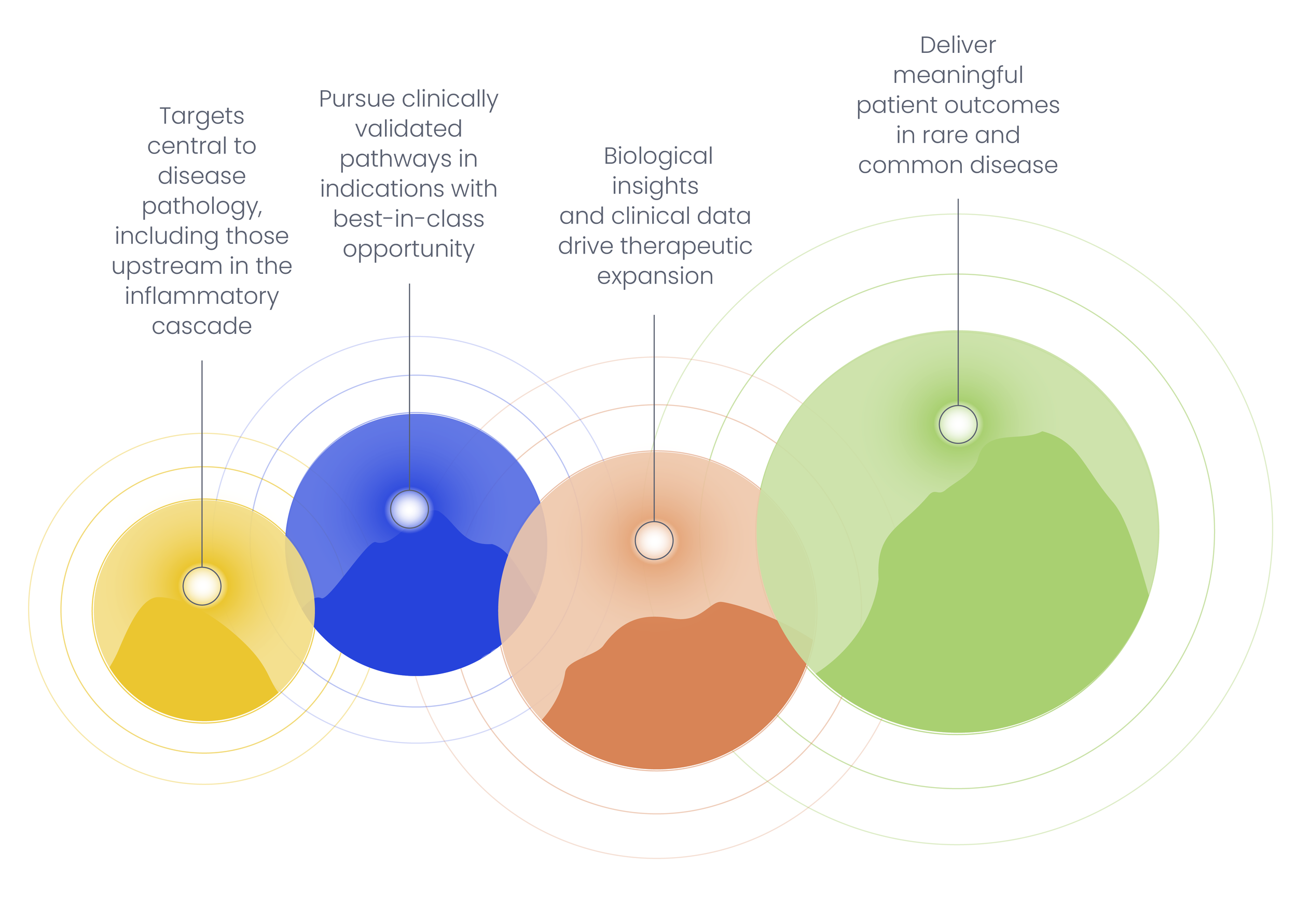 Science — Upstream Bio