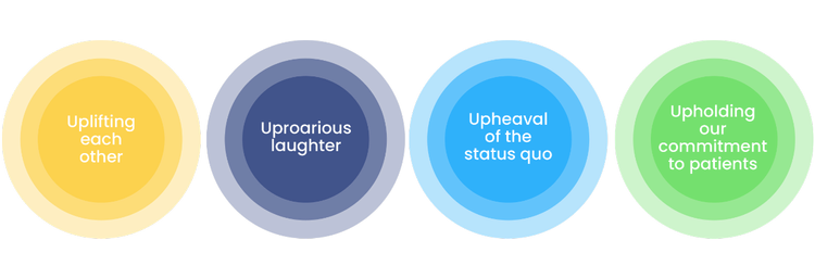 Join Us — Upstream Bio