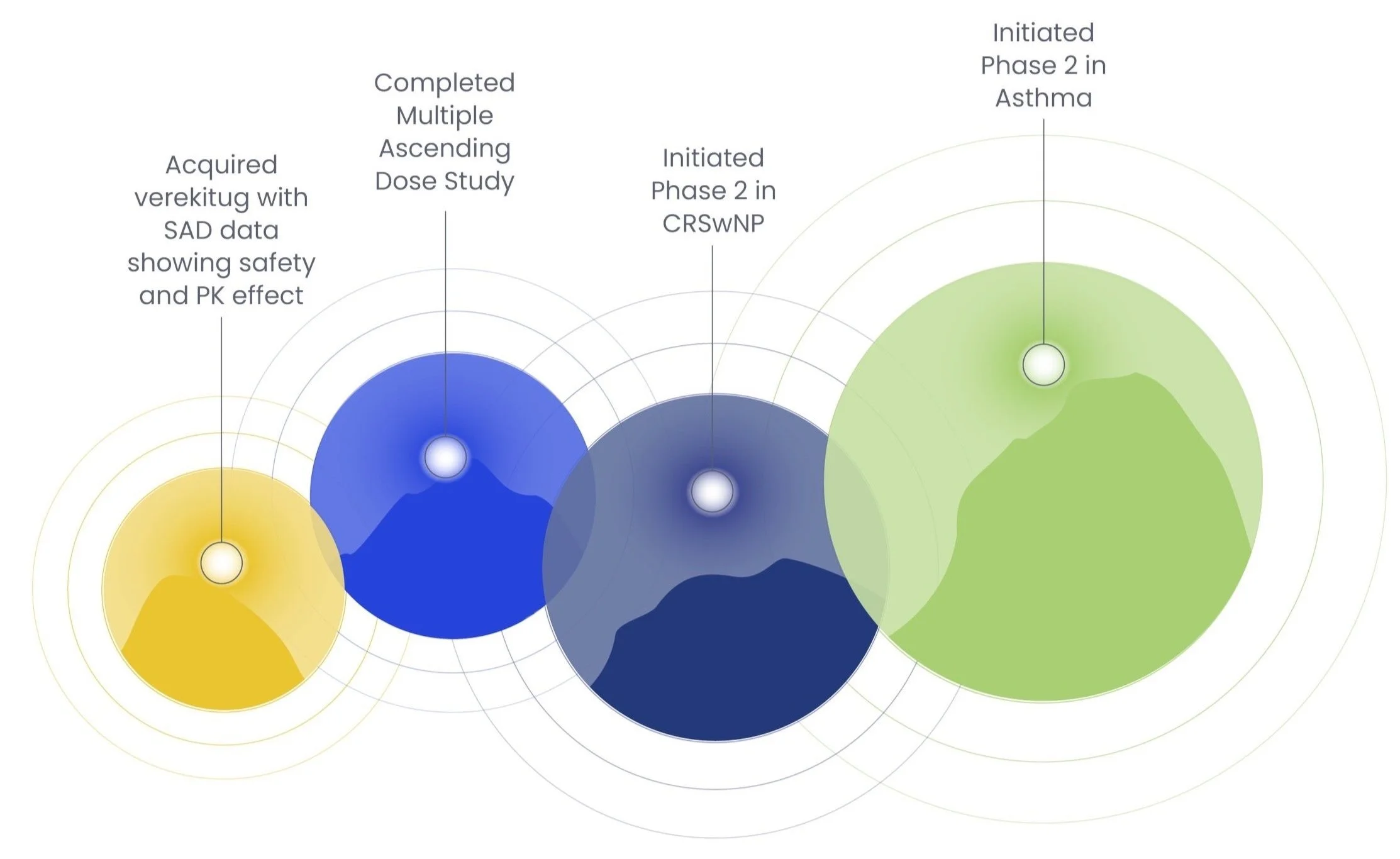 Science — Upstream Bio