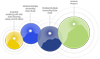 Science — Upstream Bio