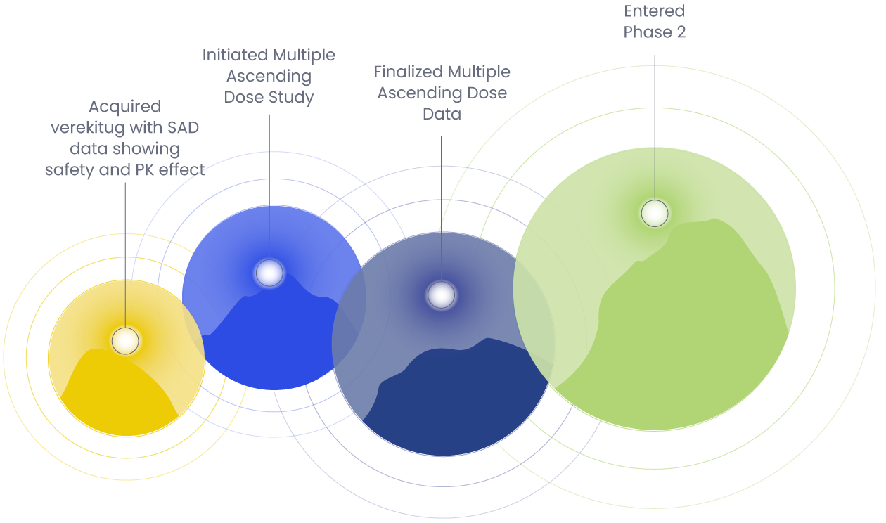 Science — Upstream Bio